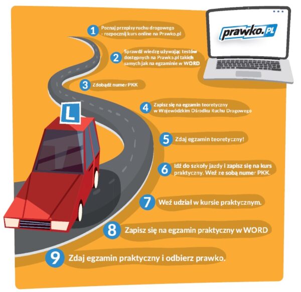 W drodze po prawko - Szkolenie nie tylko w OSK - Testy i wykłady na ...